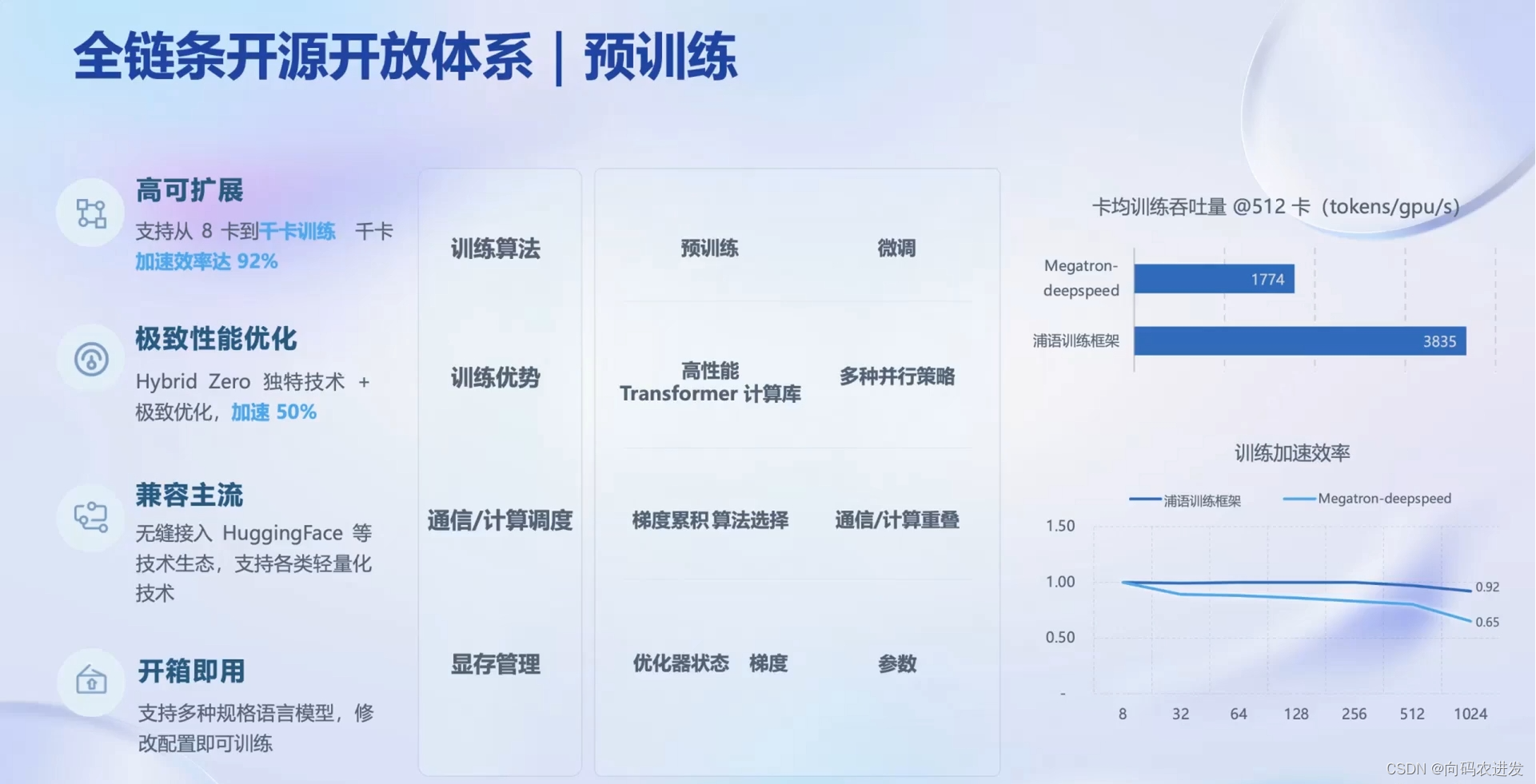 书生·浦语大模型全链路开源体系 Csdn博客 