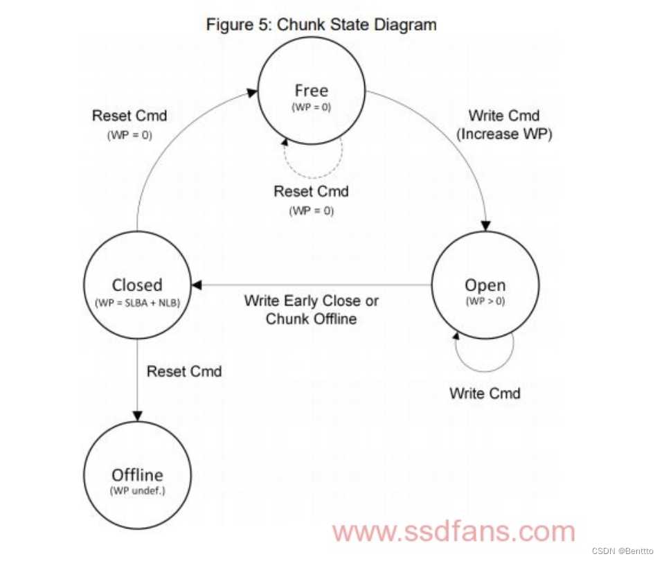 Open-Channel SSD_openchannel ssd-CSDN博客