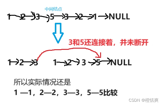 Leetcode六）——链表的回文结构 Csdn博客