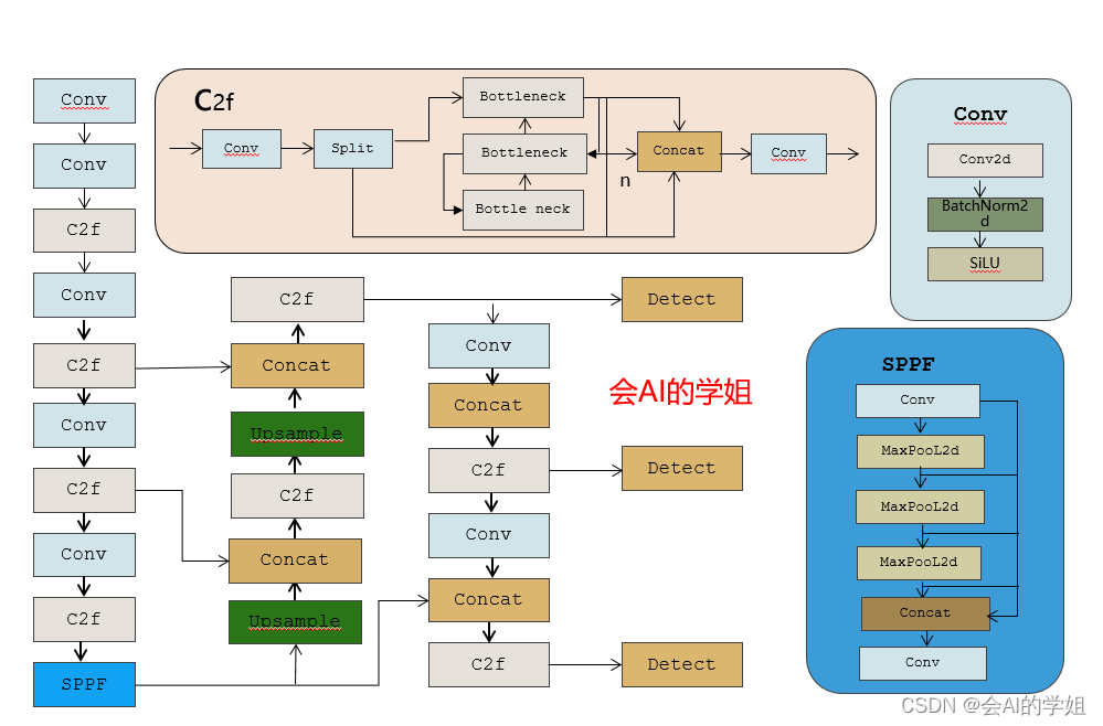 YOLOv8独家改进：backbone主干改进| 轻量化之王MobileNetV4，秒杀Mobile系列_mobilenetv4-yolo8 ...