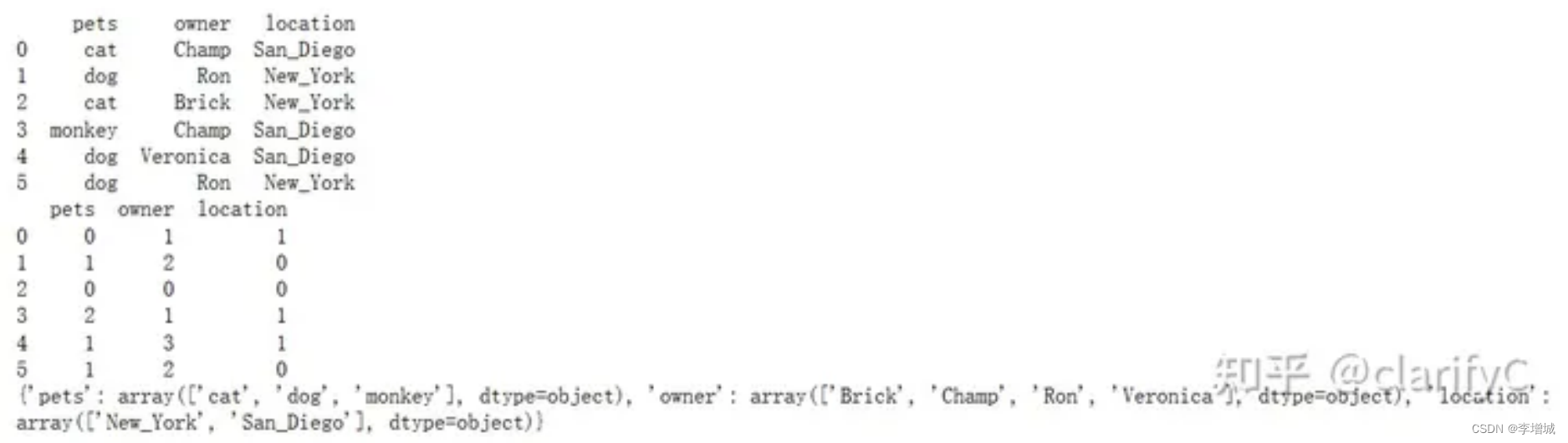 机器学习常用编码方式：标签编码、序列编码、独热编码、频数编码、目标编码_机器学习编码-CSDN博客