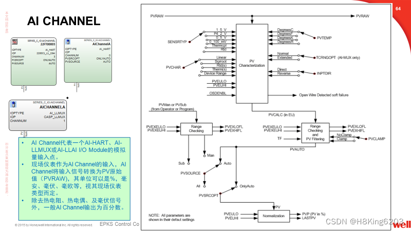 EPKS Control Configuration Guidelines （EPKS系统组态原则）_control configuration guideline-1-CSDN博客