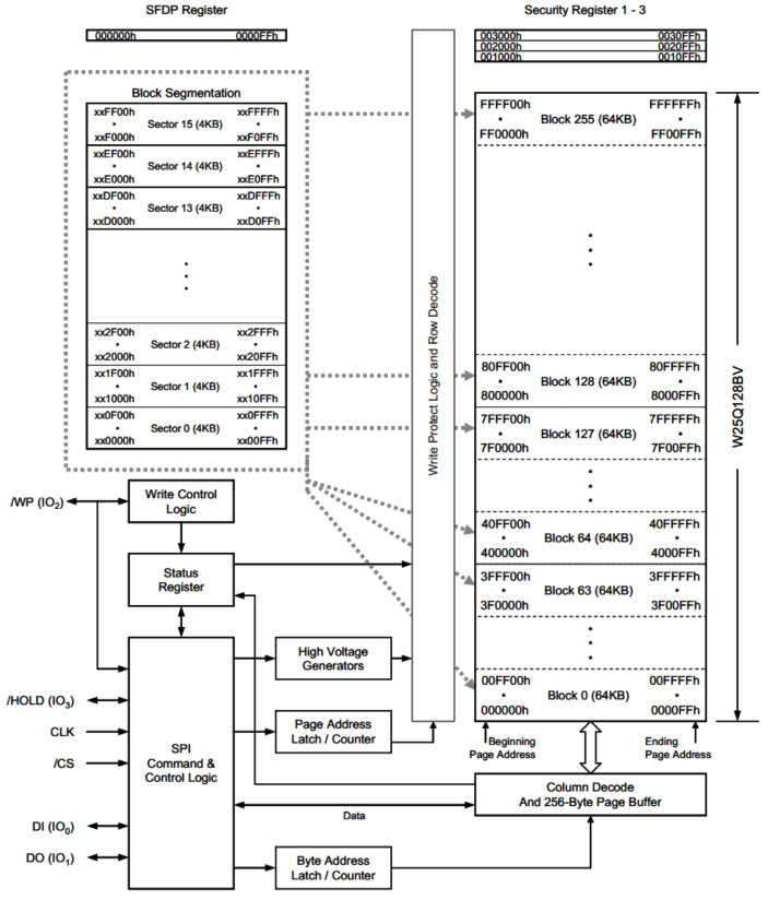 QSPI Flash的原理与QSPI时序的Verilog实现_qspi verilog-CSDN博客