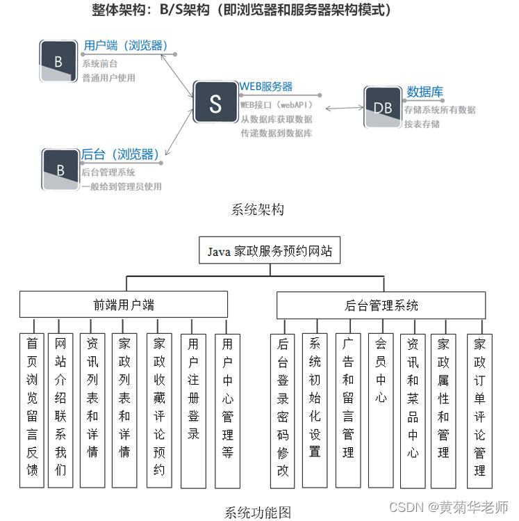 Java家政保洁服务公司预约系统设计与实现springboot框架 开题报告参考保洁预约数据库设计 Csdn博客 