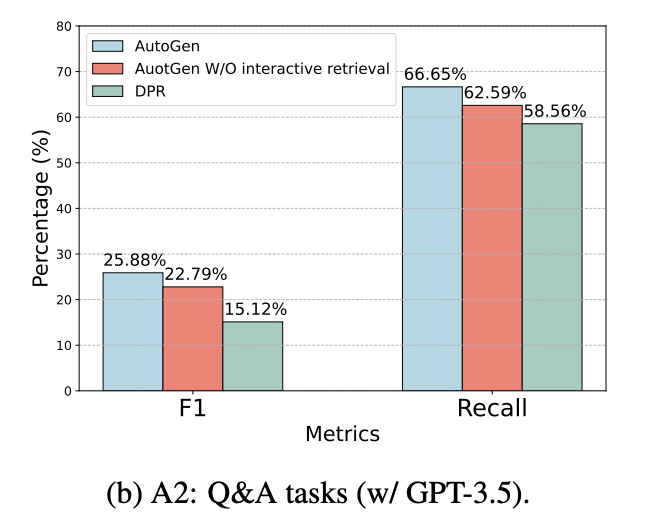 每周论文3-周四-多个agent构建 LLM 应用程序-AutoGen: Enabling Next-Gen LLM Applications ...