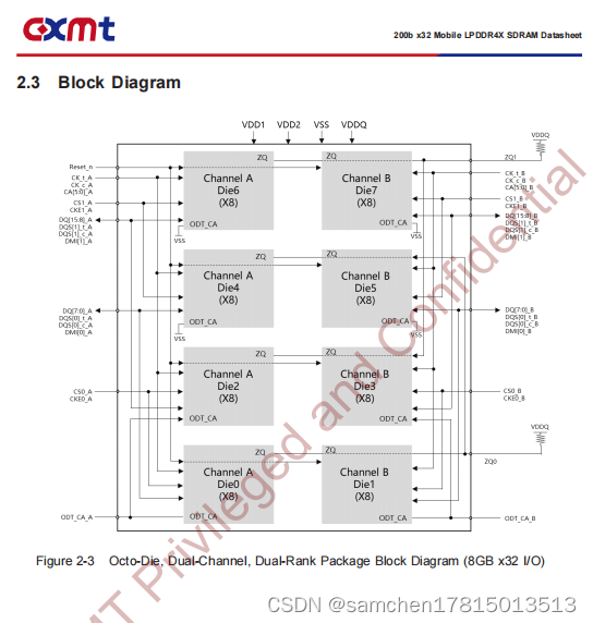 RK3588的8GB LPDDR4X SDRAM国产替代方案_国产sdram-CSDN博客