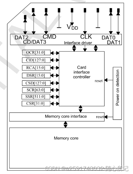 emmc基础知识-CSDN博客