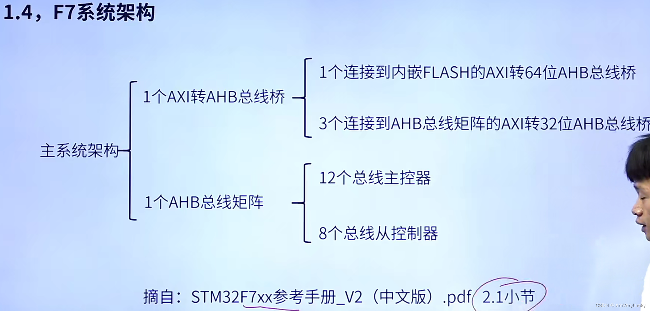 STM32系统架构-Cortex-M3/M4/M7内核_stm32 m3 m4-CSDN博客