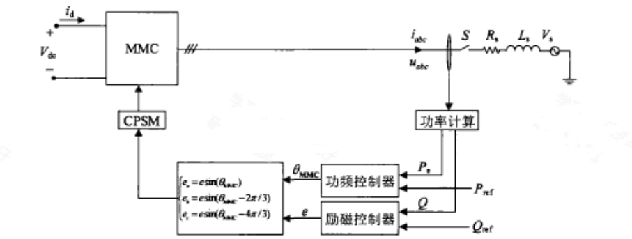 基于VSG控制的MMC并网逆变器仿真模型（Simulink仿真实现）_mmc仿真-CSDN博客
