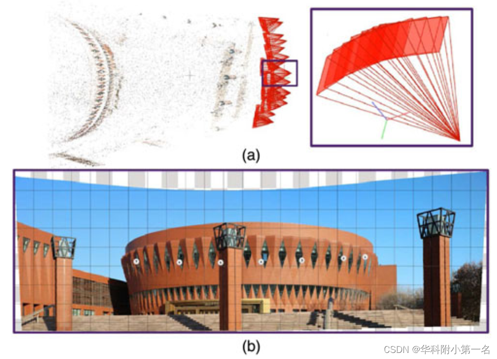 【论文简述】GigaMVS: A Benchmark for Ultra-large-scale Gigapixel-level 3D Reconstruction（TPAMI 2021）_千 ...