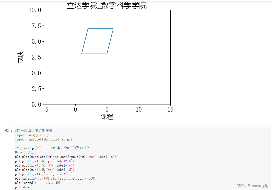 Matplotlibpyploy数据可视化(第三方库) Csdn博客