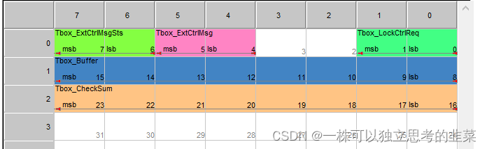 【simulink代码生成】CAN Unpack模块_canunpack添加dbc无接口输出-CSDN博客