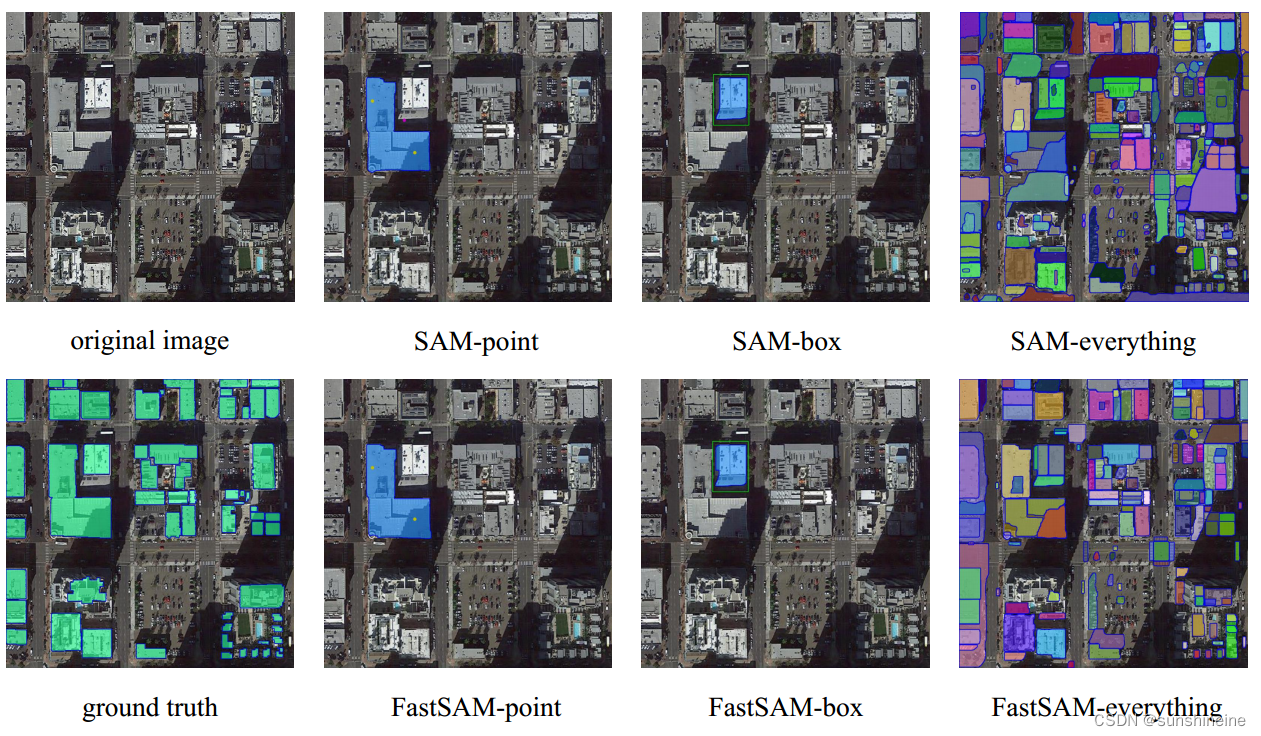 SAM轻量级改进Fast-SAM论文解读Fast Segment Anything_sam 轻量化-CSDN博客