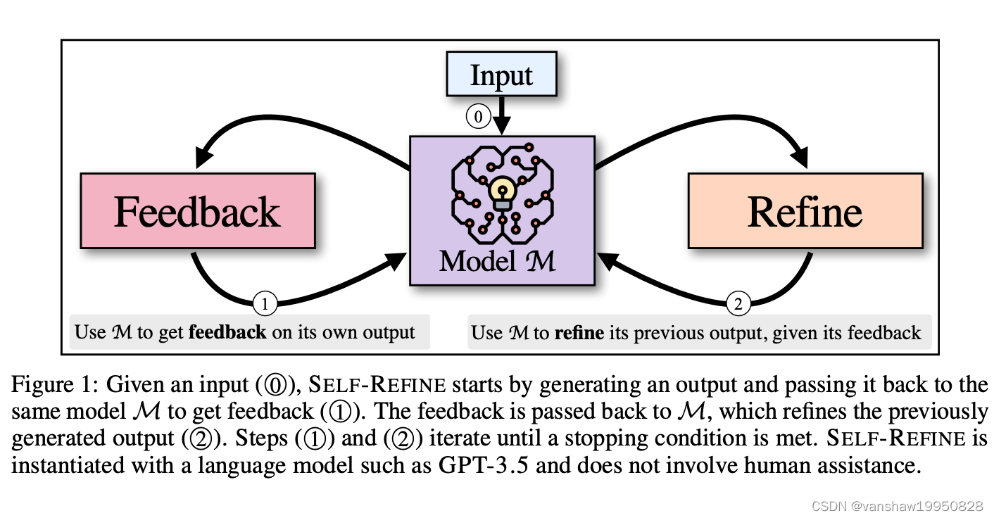 论文阅读_2_大模型记忆反思_《Self-Refine: Iterative Refinement with Self-Feedback ...