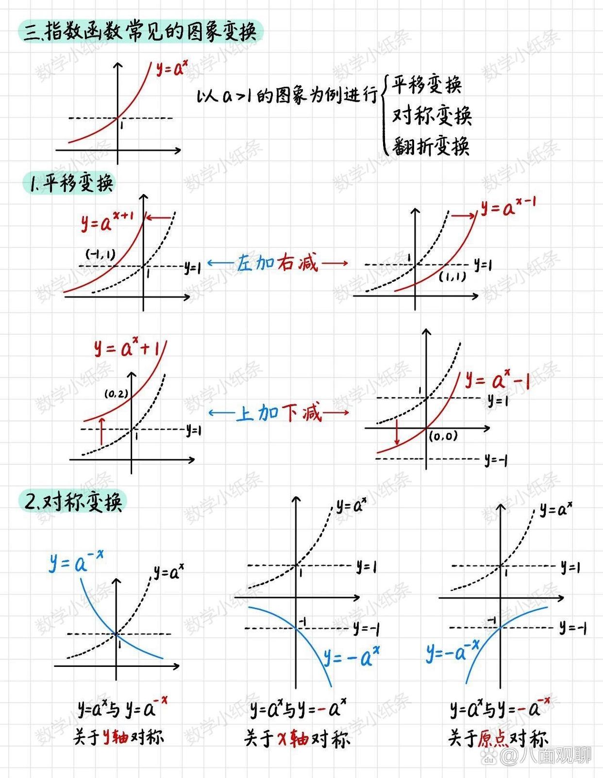 数学分析一 实数集与函数3 函数概念6 基本初等函数2:指数函数(aˣ)【a>0,a≠1】【定义域:全体实数;值域:0∞,过0