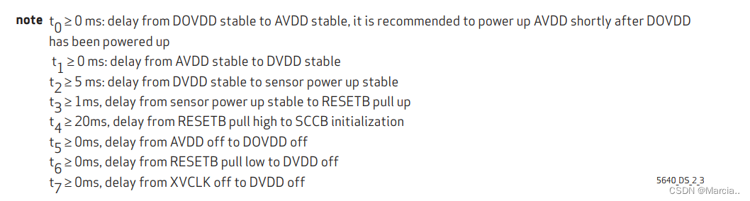 OV5640（1）--上电时序要求_ov5640频率-CSDN博客