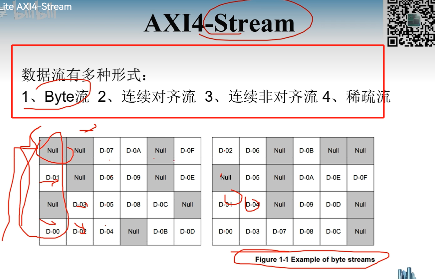 AXI-Stream协议是什么_axi stream 协议-CSDN博客