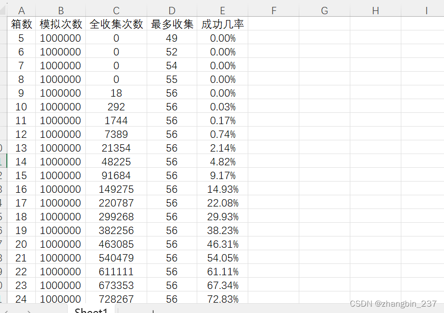 【python练习】用穷举法计算抽旺仔牛奶民族罐的几率结果 Csdn博客 