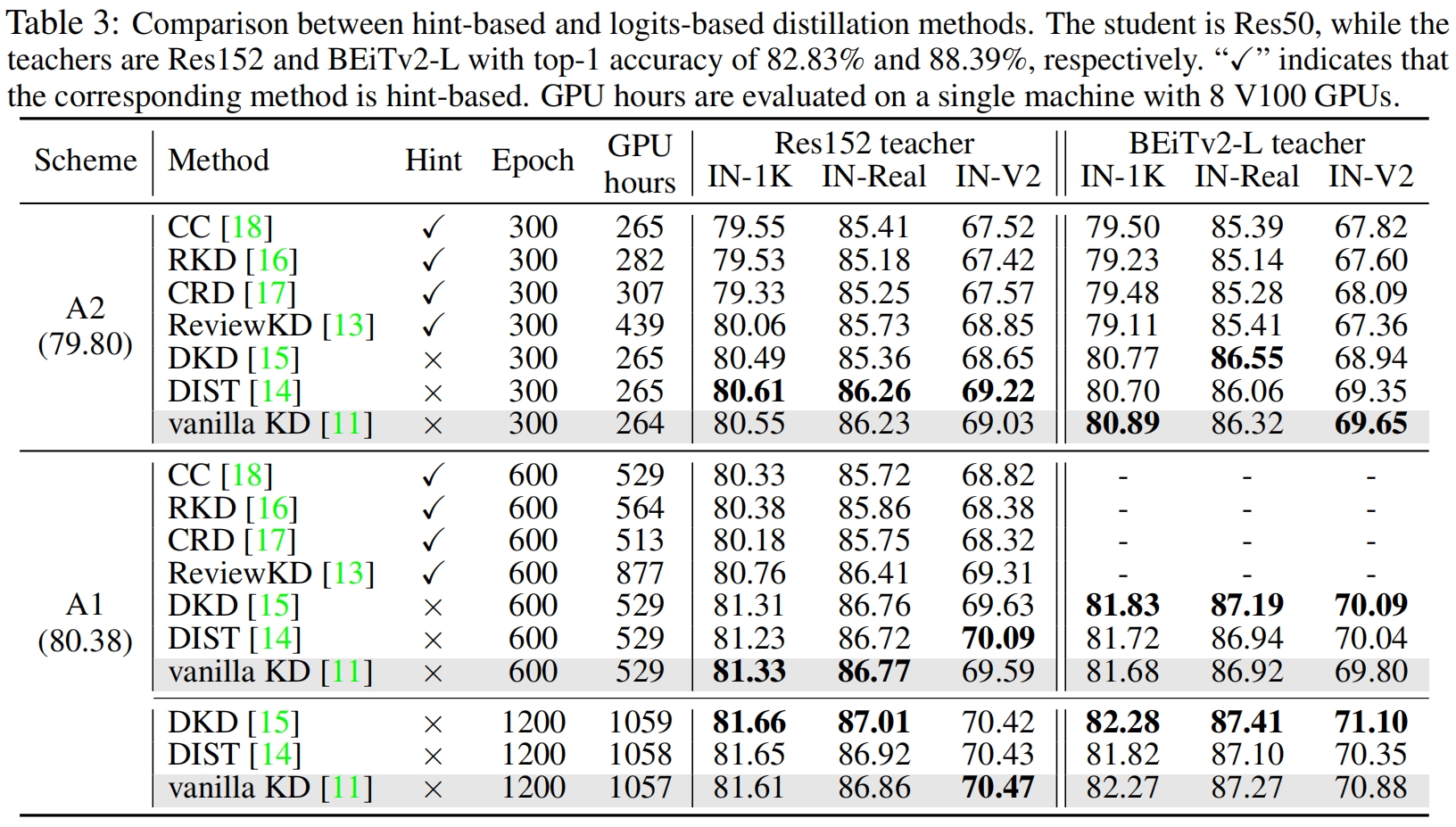 Vanilla KD论文解读-CSDN博客