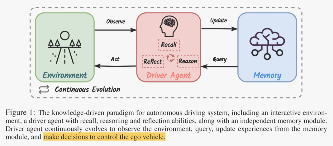 DILU A KNOWLEDGE-DRIVEN APPROACH TO AUTONOMOUS DRIVING WITH LARGE LANGUAGE MODELS_dilu: a ...
