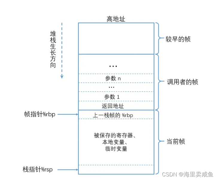 Csapp Attack Lab Csdn博客 