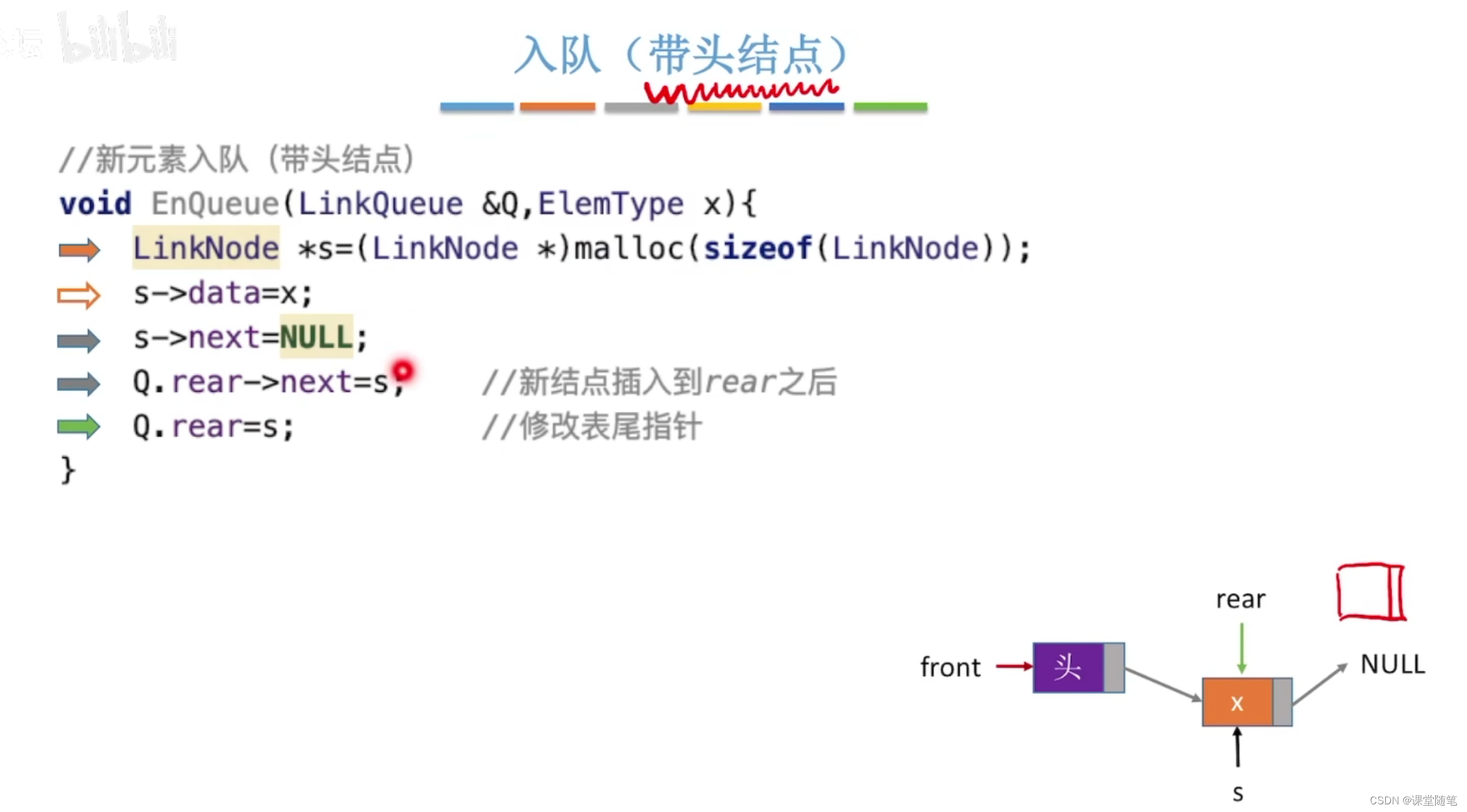 (数据结构)队列的链式实现 Csdn博客