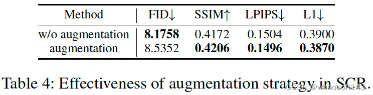 FontDiffuser-CSDN博客