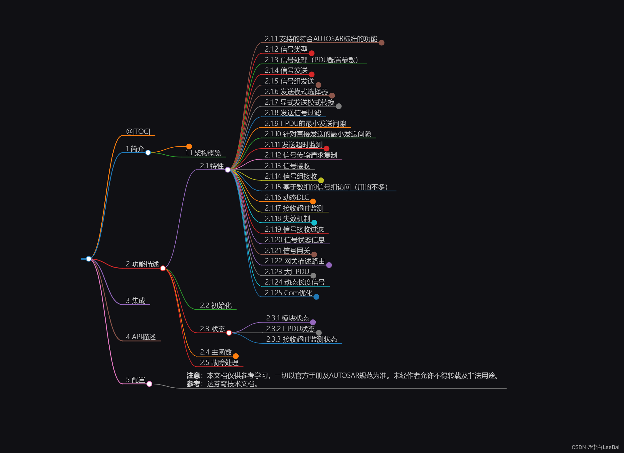 【autosar】davinci Configurator 学习笔记思维导图davinci Configurator教程 Csdn博客 