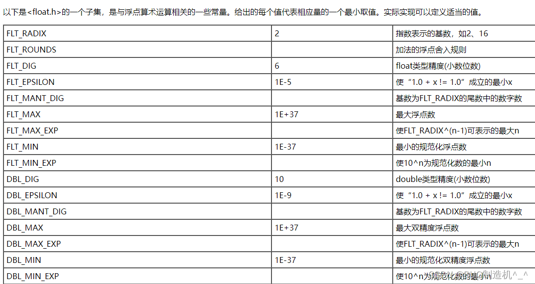 012_C标准库函数之＜limits.h＞ & ＜float.h＞_limits库函数-CSDN博客