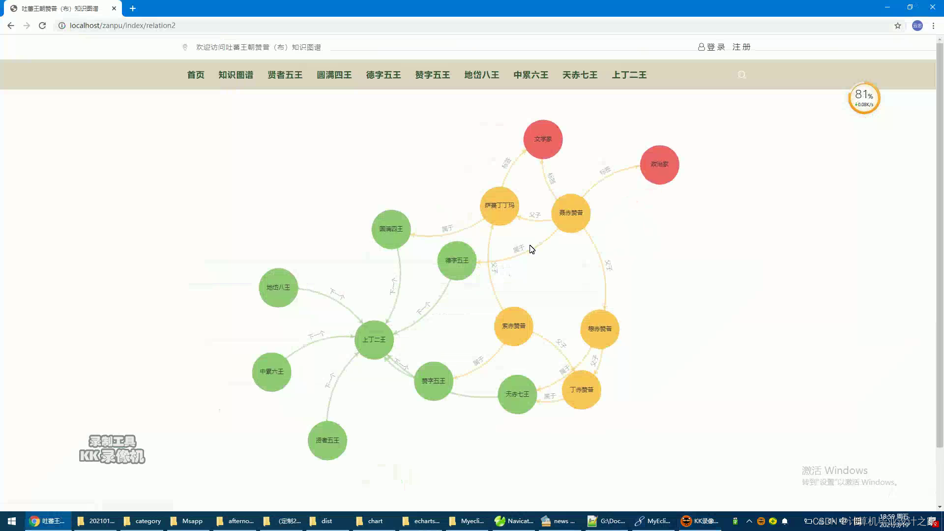 基于java的简易家族族谱知识图谱管理系统java 家族知识图谱 Csdn博客