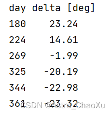 Python in Astronomy (4.数据的处理与可视化（一））_天文学python-CSDN博客
