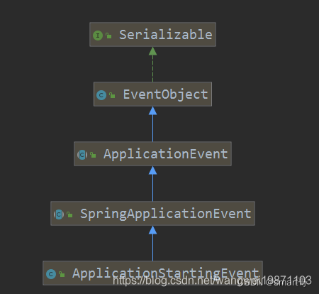 Spring Boot源码之旅三SpringApplication启动流程三-CSDN博客