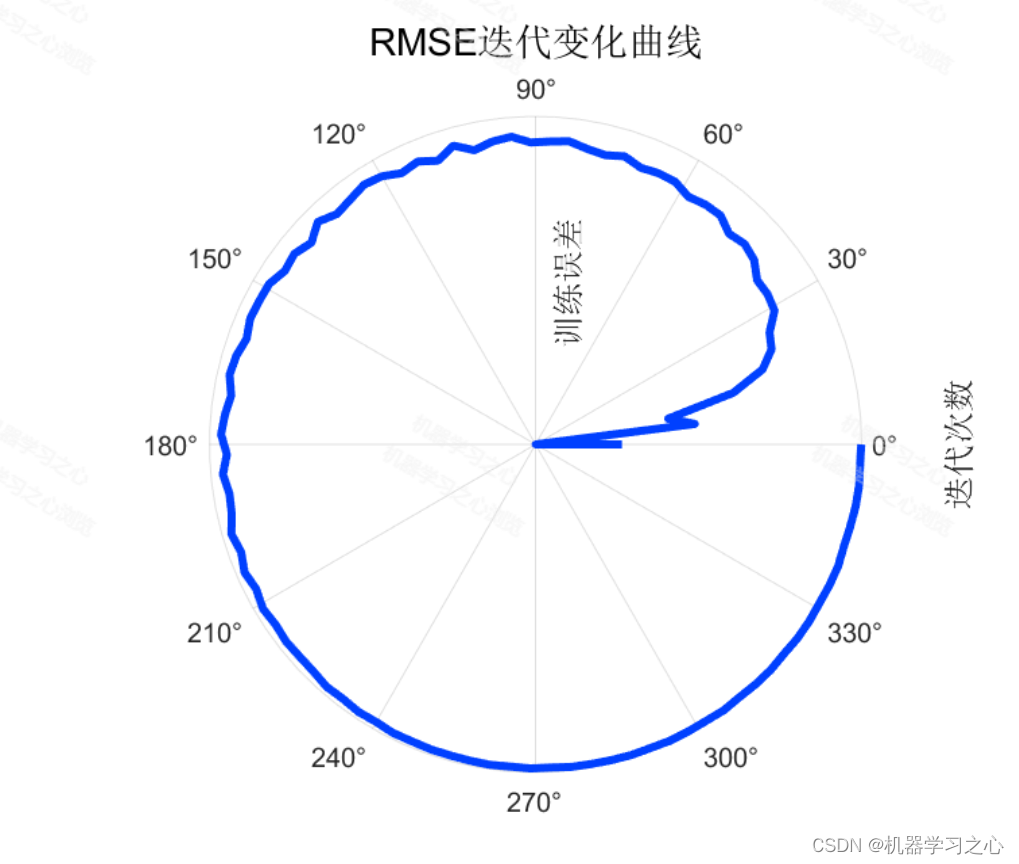 SCI一区级 | Matlab实现RIME-CNN-GRU-Mutilhead-Attention霜冰算法优化卷积门控循环单元融合多头注意力机制多变量多步时间序列预测_霜冰优化算法被引次数 ...
