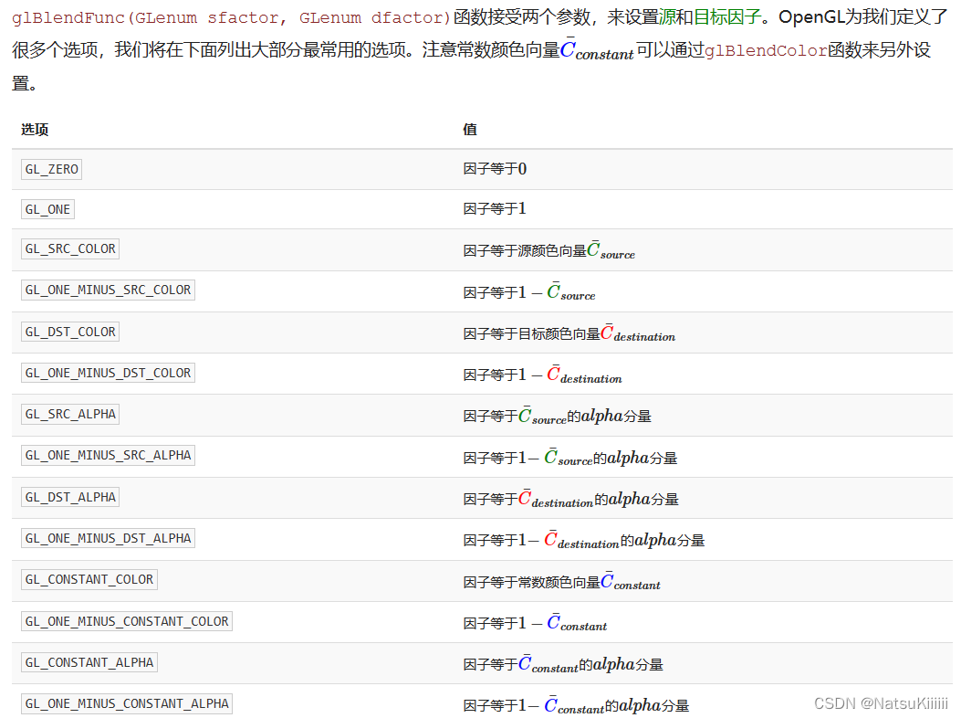 （自用）learnOpenGL学习总结-高级OpenGL-混合-CSDN博客