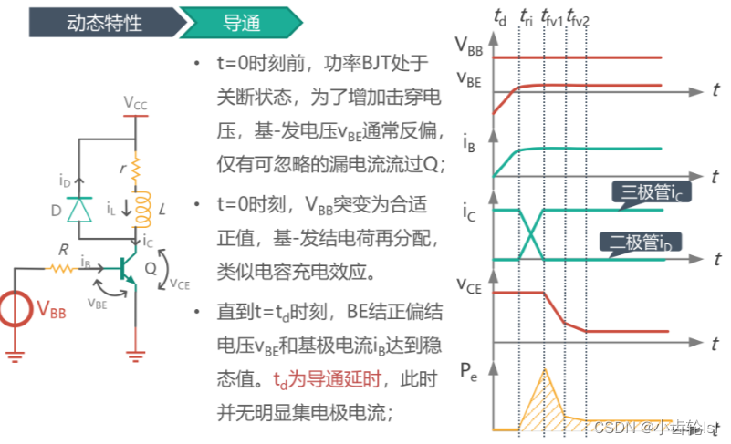 电力电子技术01 电力电子器件（2）---功率三极管_npn结工作原理-CSDN博客