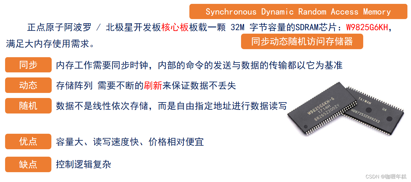 【正点原子STM32】FSMC_FMC——SDRAM实验（存储器类型、SDRAM操作命令、SDRAM工作流程（初始化、读和写）、FMC相关寄存 ...