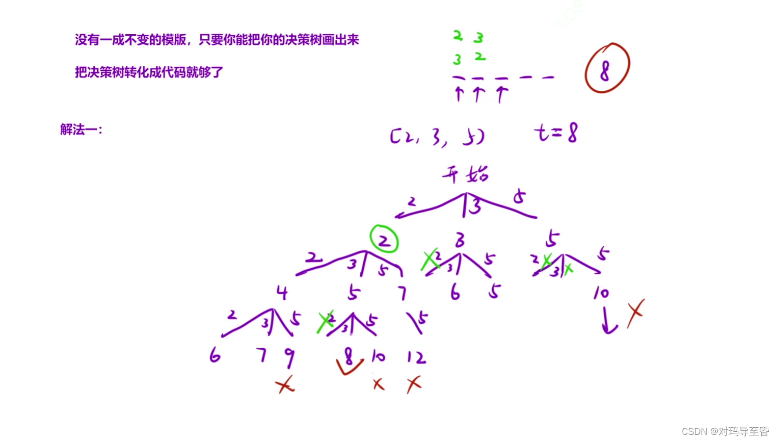 递归搜索与回溯的算法设计与例题-CSDN博客