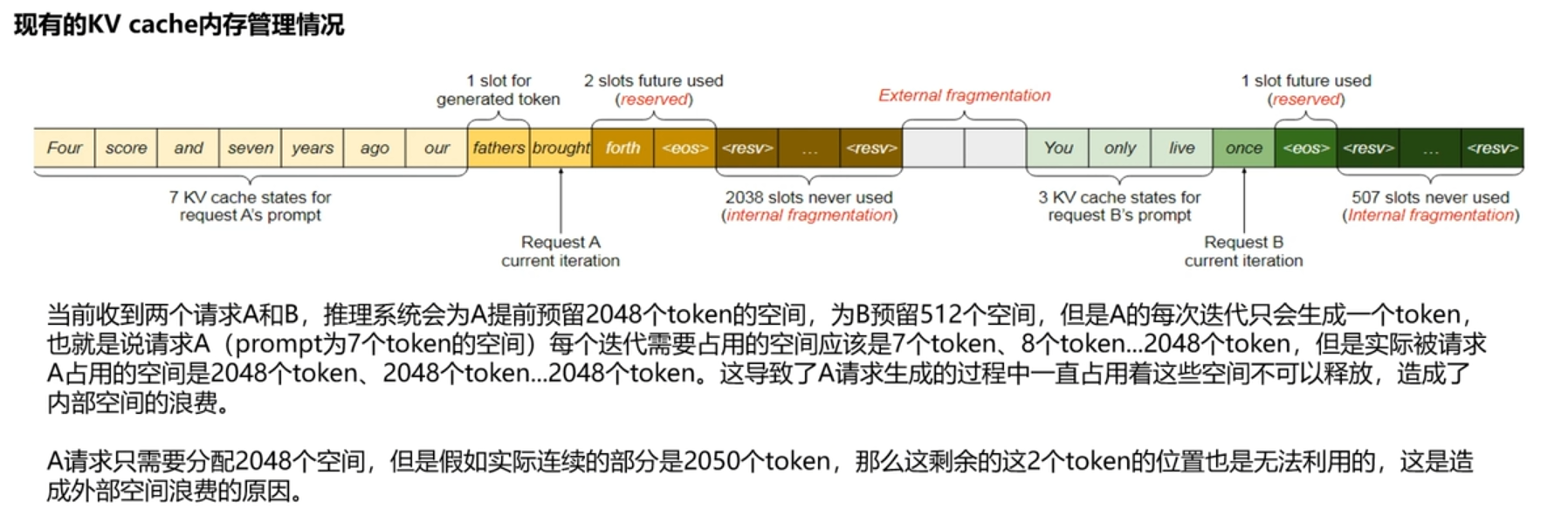 LLM并发加速部署方案（llama.cpp、vllm、lightLLM、fastLLM）_ollama vllm 并发-CSDN博客