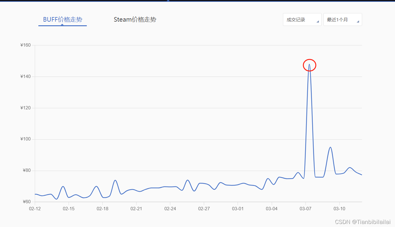 python自动检索buff平台低价商品_网易buffapi接口-CSDN博客