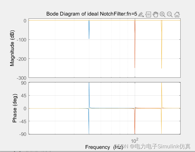 常用控制器的传递函数和Bode图（1）_bode图怎么设计控制器csdn-CSDN博客