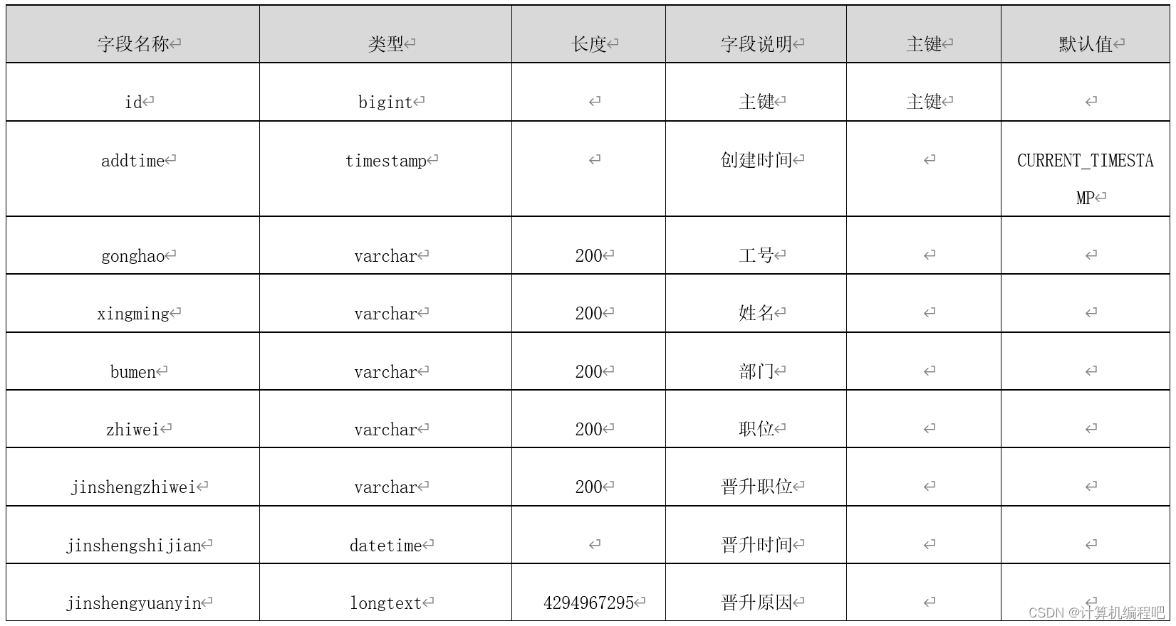 基于springbootvue的企业内部人员绩效量化管理系统 员工绩效管理系统 前后端分离【java毕业设计课程设计·文档报告·代码讲解·安装调试】 Csdn博客