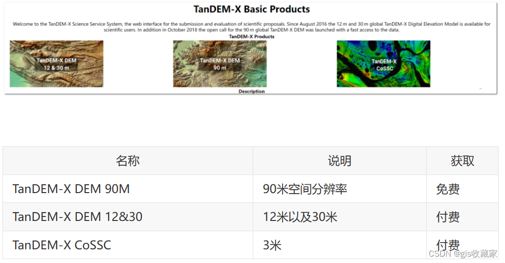 DEM数字高程模型生成过程_生成dem-CSDN博客