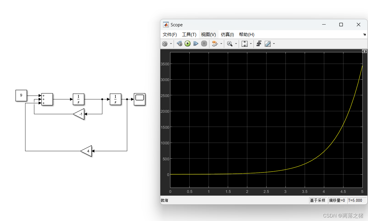 matlab中的simulink解微分方程_matlab中的simulink积分器求微分方程-CSDN博客