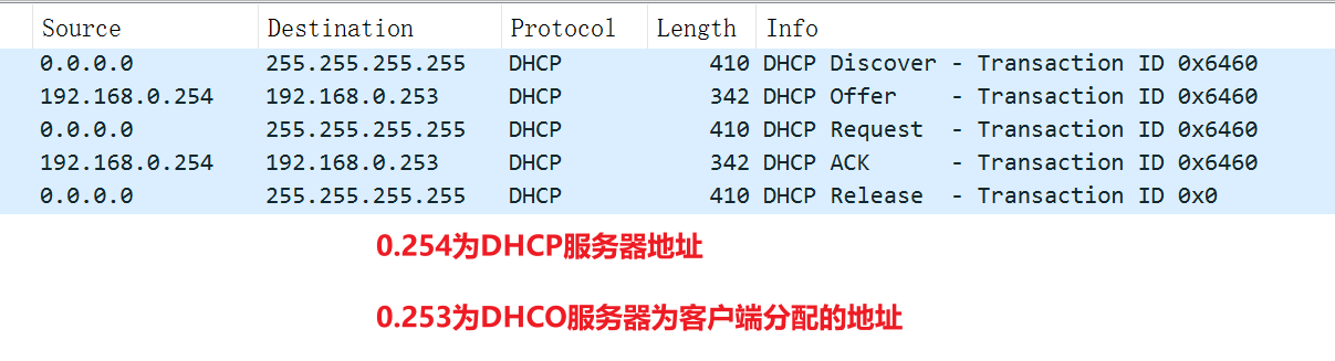 DHCP与DHCPv6讲解（DHCP报文格式、DHCP中继、DHCP攻击）-CSDN博客