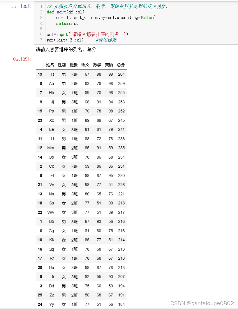 Pandas数据分析 Csdn博客 