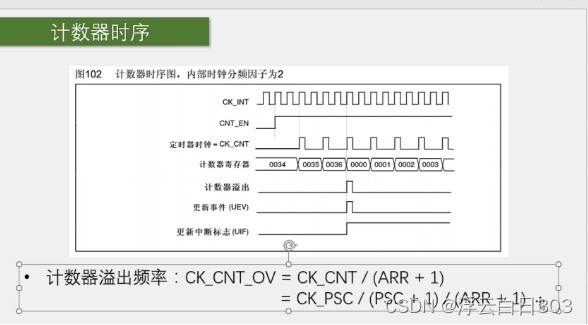 Stm32学习(五)tim定时器 新手入门及常见问题解决 Stm32 Tim使用困惑 Csdn博客