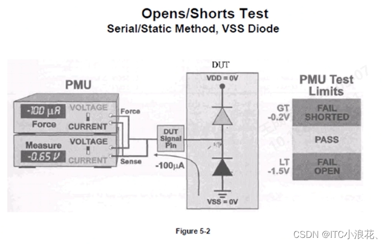 ATE测试—新手入门学习（三）【11-14】_ate测试基础知识-CSDN博客