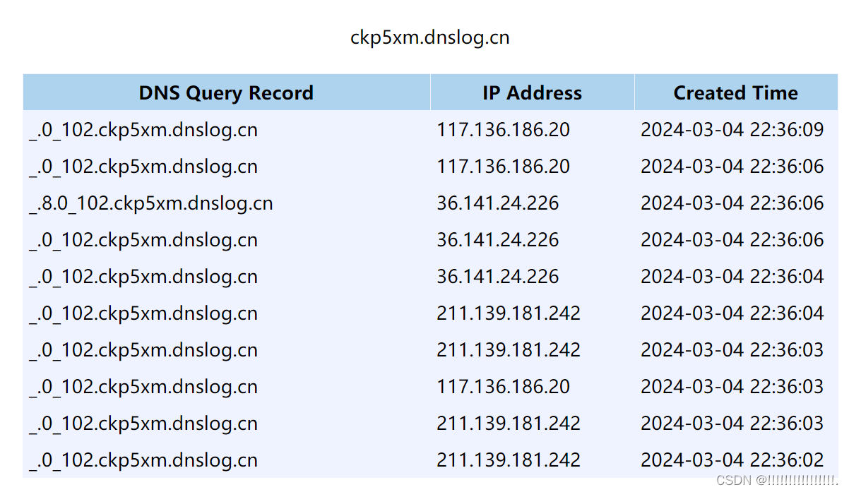 Log4j2漏洞详解（自学）_log4j2漏洞原理-CSDN博客