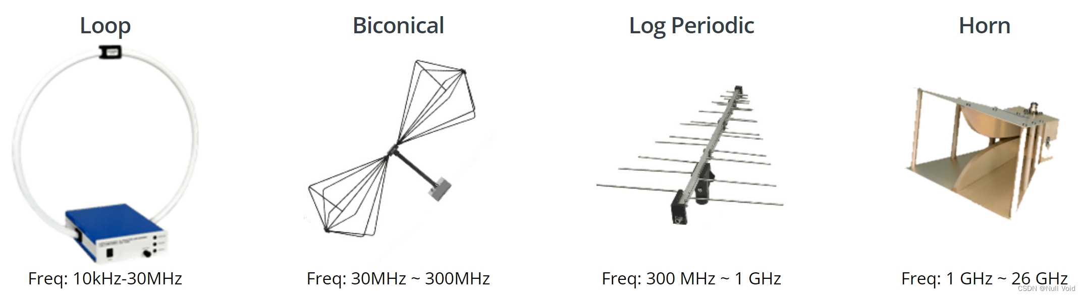 EMC03 辐射发射测试-CSDN博客