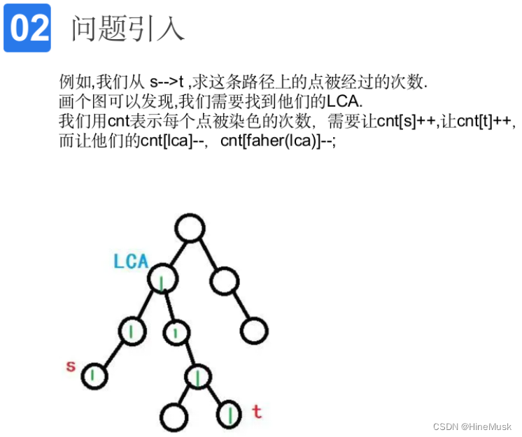 算法课程笔记——树上差分 Csdn博客